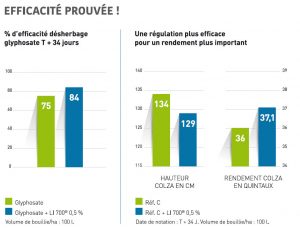 LI-700 | DE SANGOSSE New Zealand